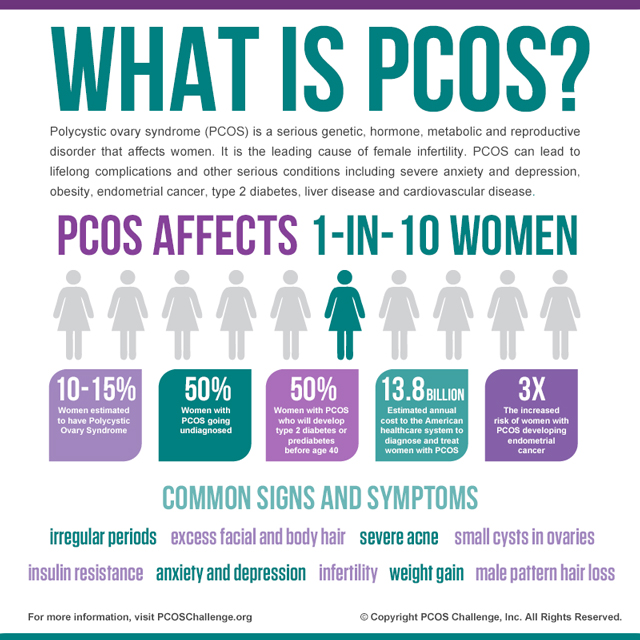What is PCOS?